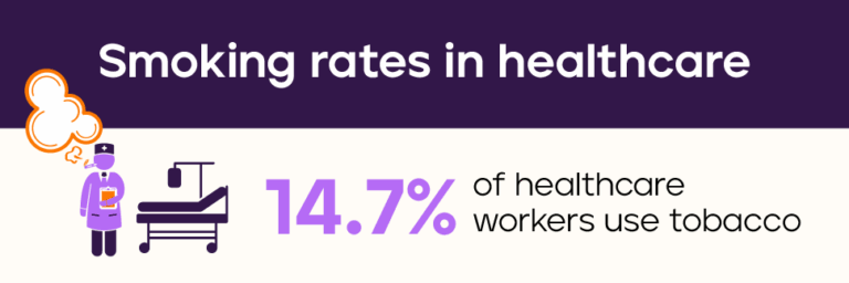 Doctors and Nurses Who Smoke: Impact on Patient Care