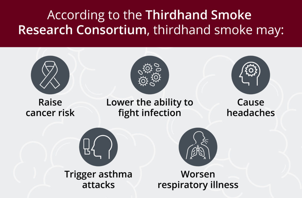 How Long Does Thirdhand Smoke Last? What You Need to Know