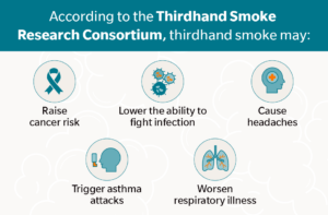 How Long Does Thirdhand Smoke Last? What You Need to Know
