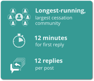 EX Program by Truth Initiative: Quit Smoking Community