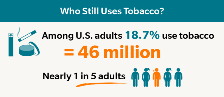 What CDC’s Latest Statistics on Smoking Reveal