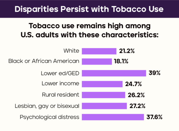 What CDC’s Latest Statistics on Smoking Reveal