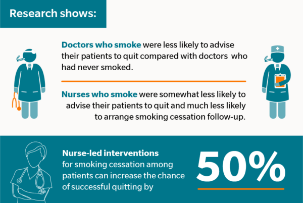 Doctors and Nurses Who Smoke: Impact on Patient Care