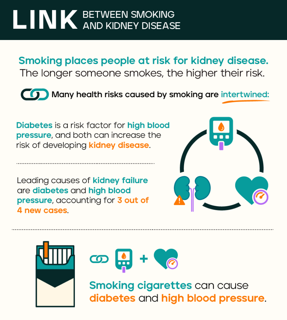 Smoking and Kidney Disease: See the Impact on Spending