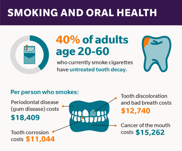 5 Sneaky Ways Smoking Is Expensive for Healthcare
