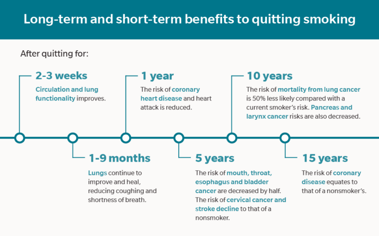 What Happens When You Quit Smoking and Start Vaping?